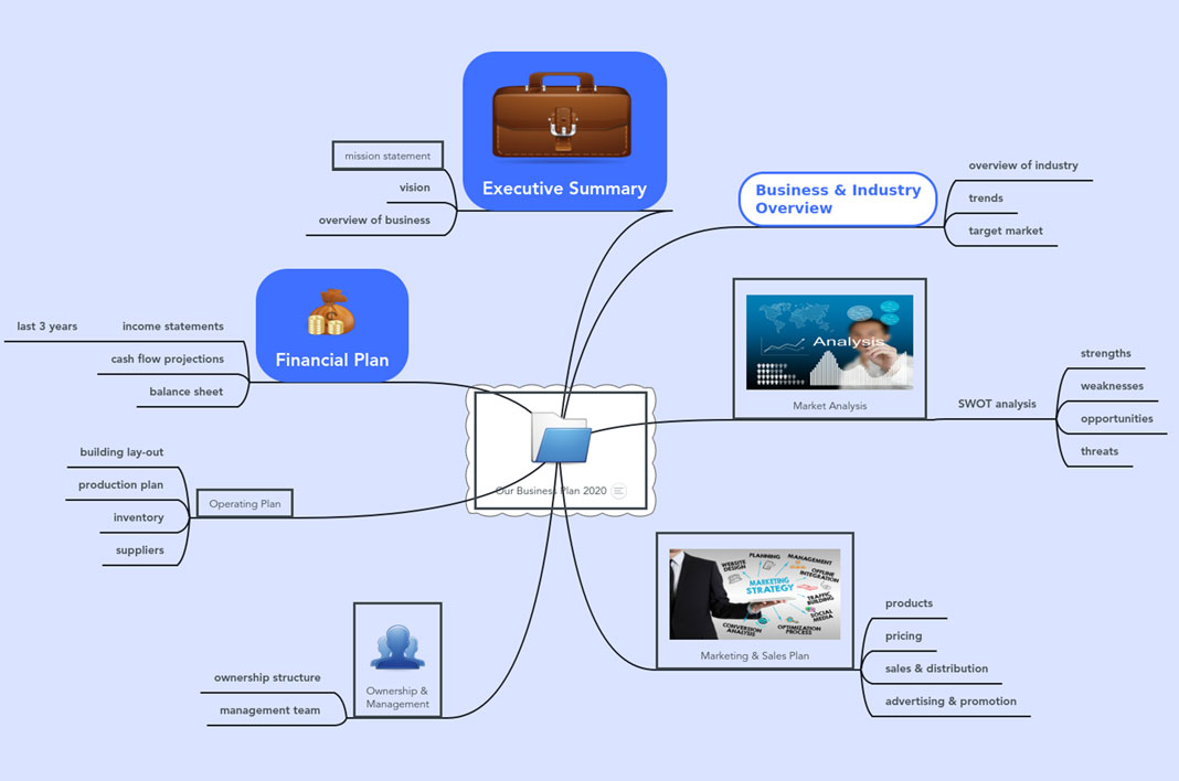 Brain Fog? Try Mind Mapping! – Malabar Group